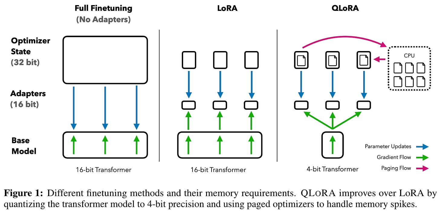 Using LLMs for Evaluation - by Cameron R. Wolfe, Ph.D.