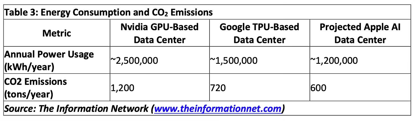 Apple’s Tit-for-Tat Against Nvidia: From Collaboration to Competition