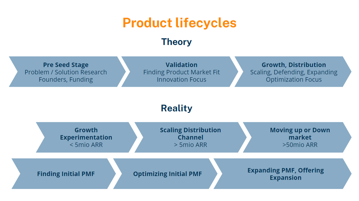 Leah's Product Market Fit Guide 2.0 - by Leah Tharin