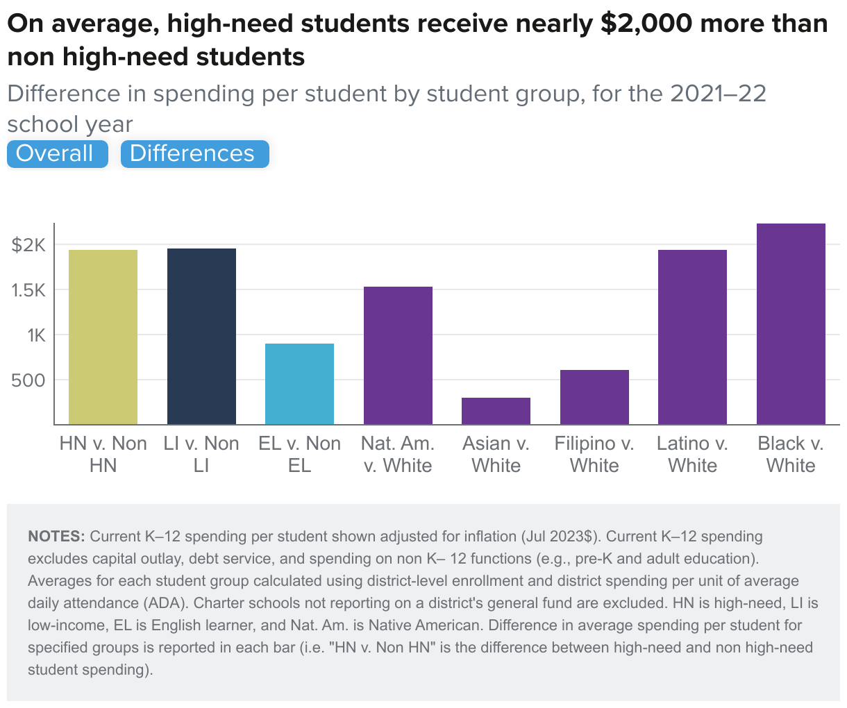 The Myth of Underfunded Schools - by Diane Yap