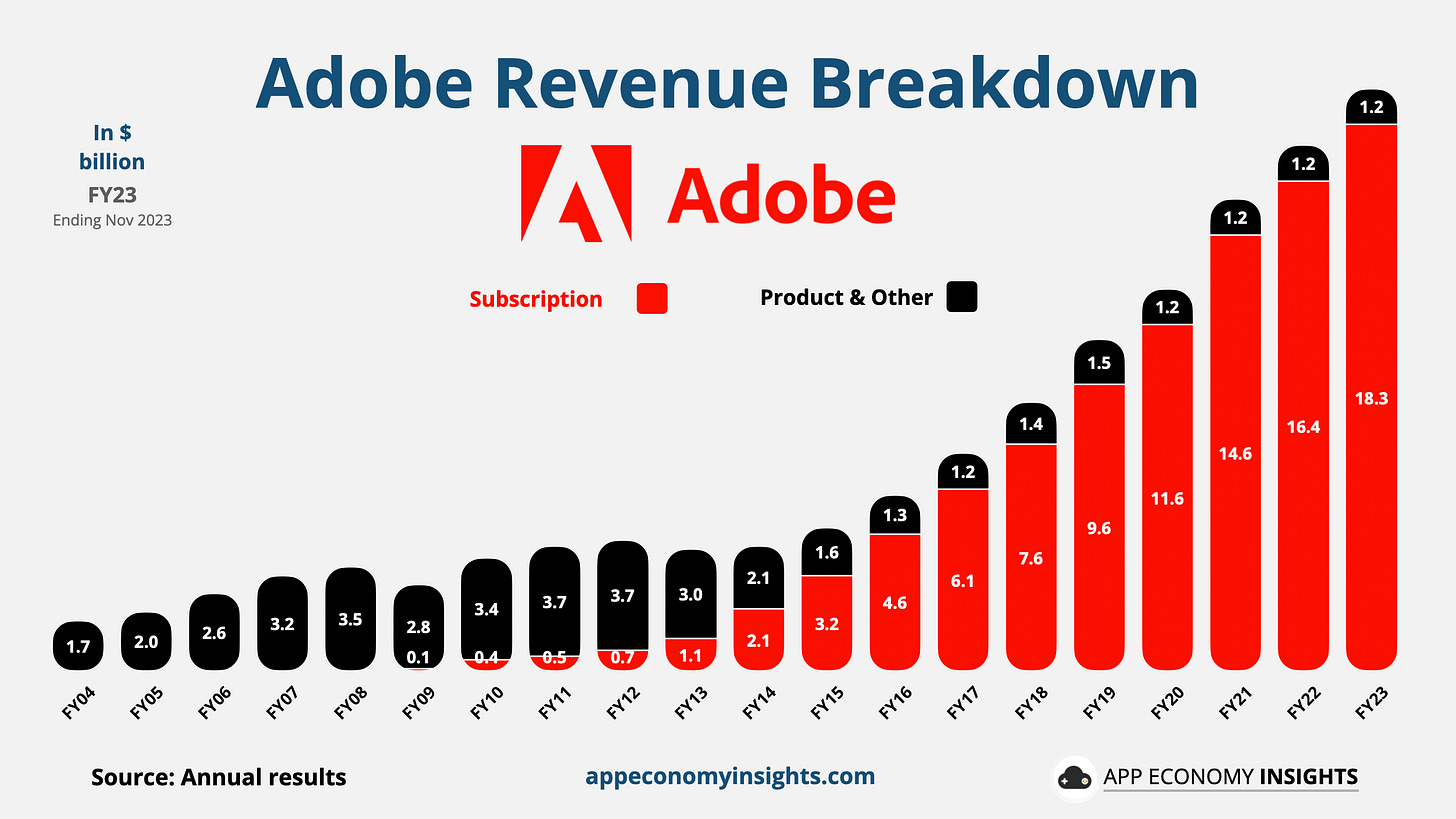 The Journey from Perpetual Licensing to SaaS