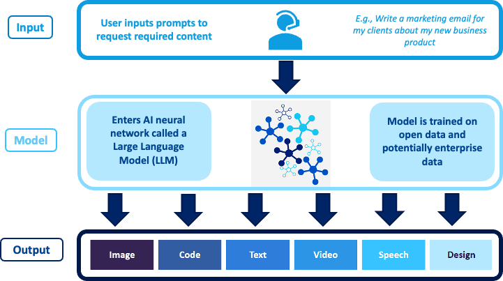 AI's Business Impact - by Bernardt Vogel - Curious Compass