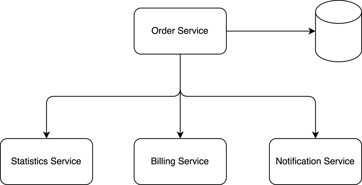 Pub/Sub Practical Guide: Use Case - by Ray Chong