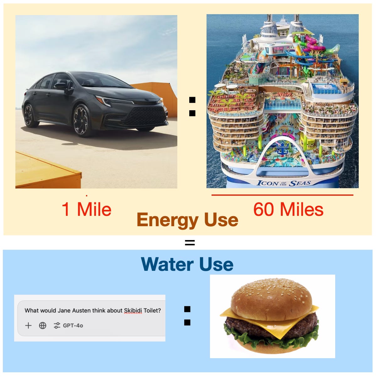 Using ChatGPT is not bad for the environment