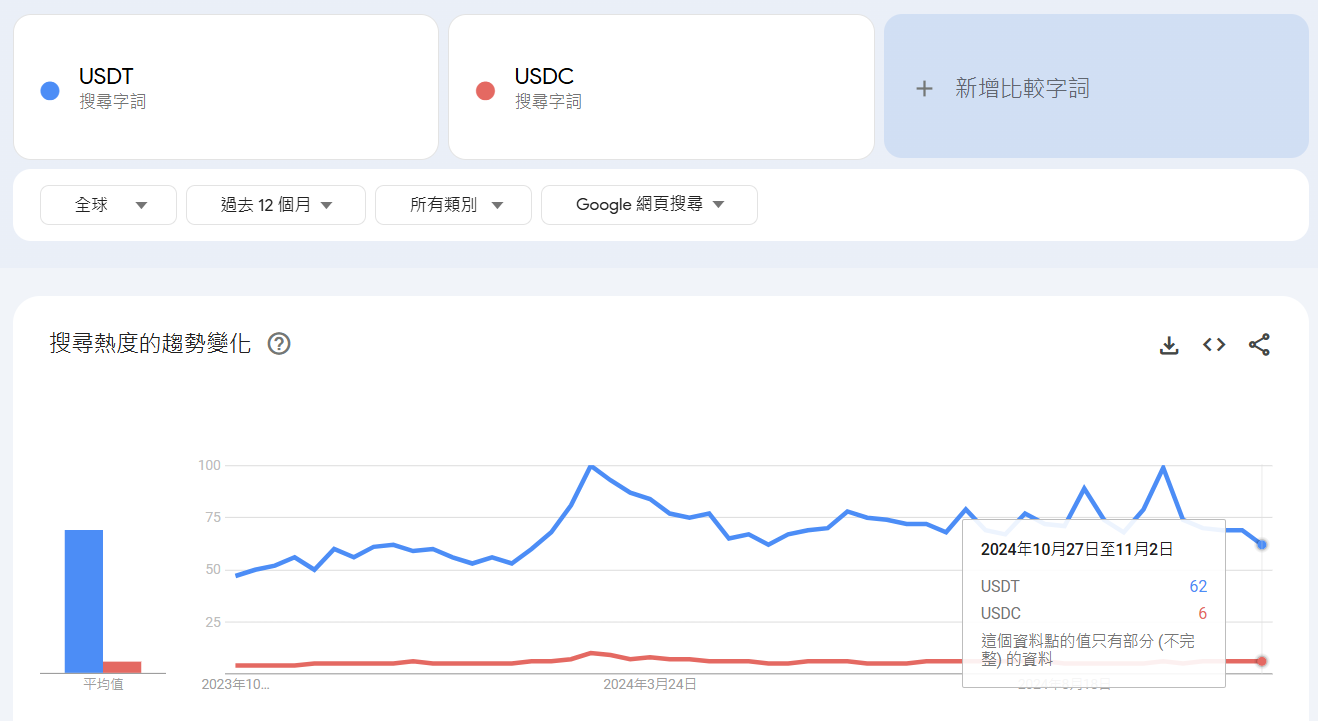 USDT 和 USDC 有差別嗎？兩大穩定幣優缺點比較 - 每日幣研