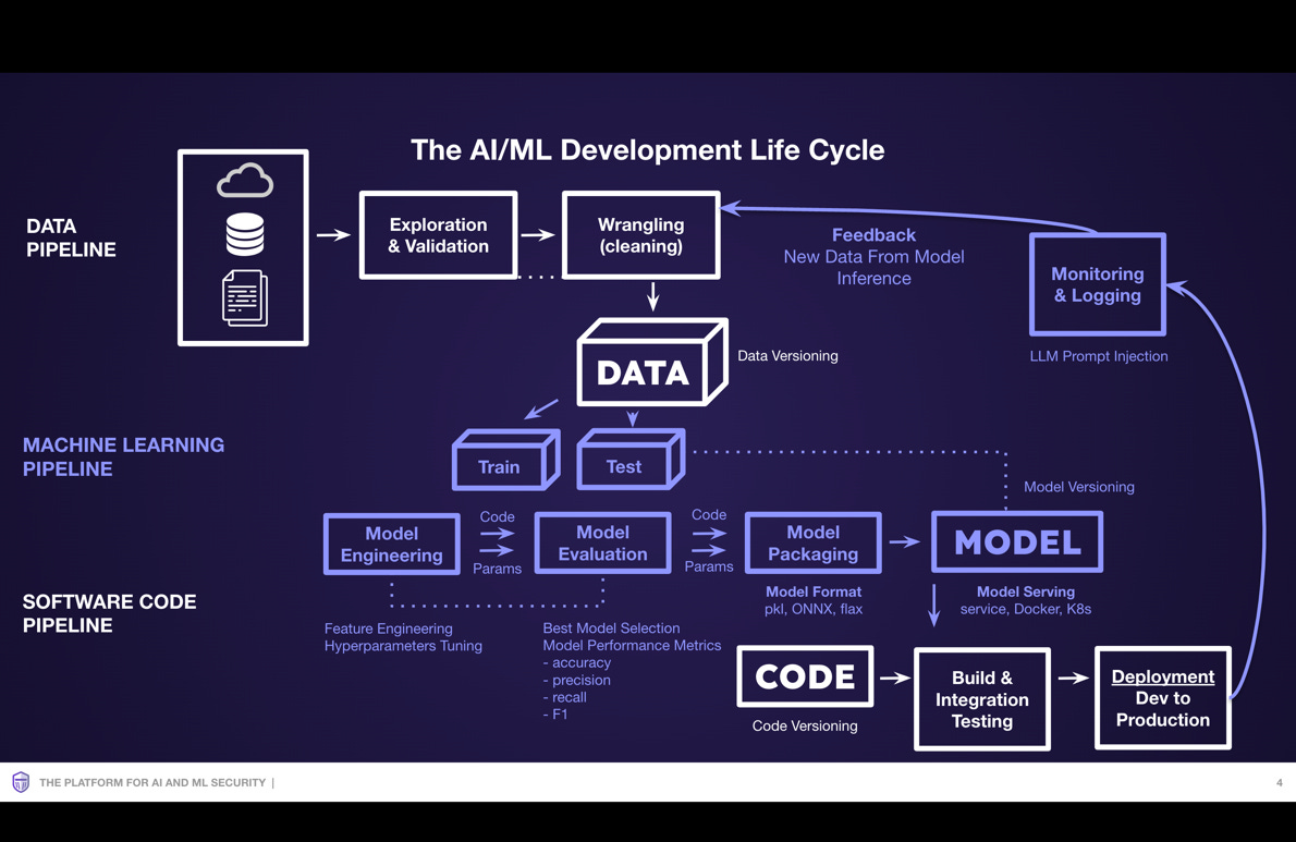 📡 Cybersecurity Innovation Pulse #38: Nancy Pelosi Bets $1M on Platformization; AI/ML Bill of ...