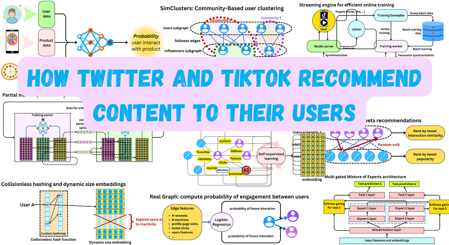How Twitter and TikTok Recommend Content to their Users