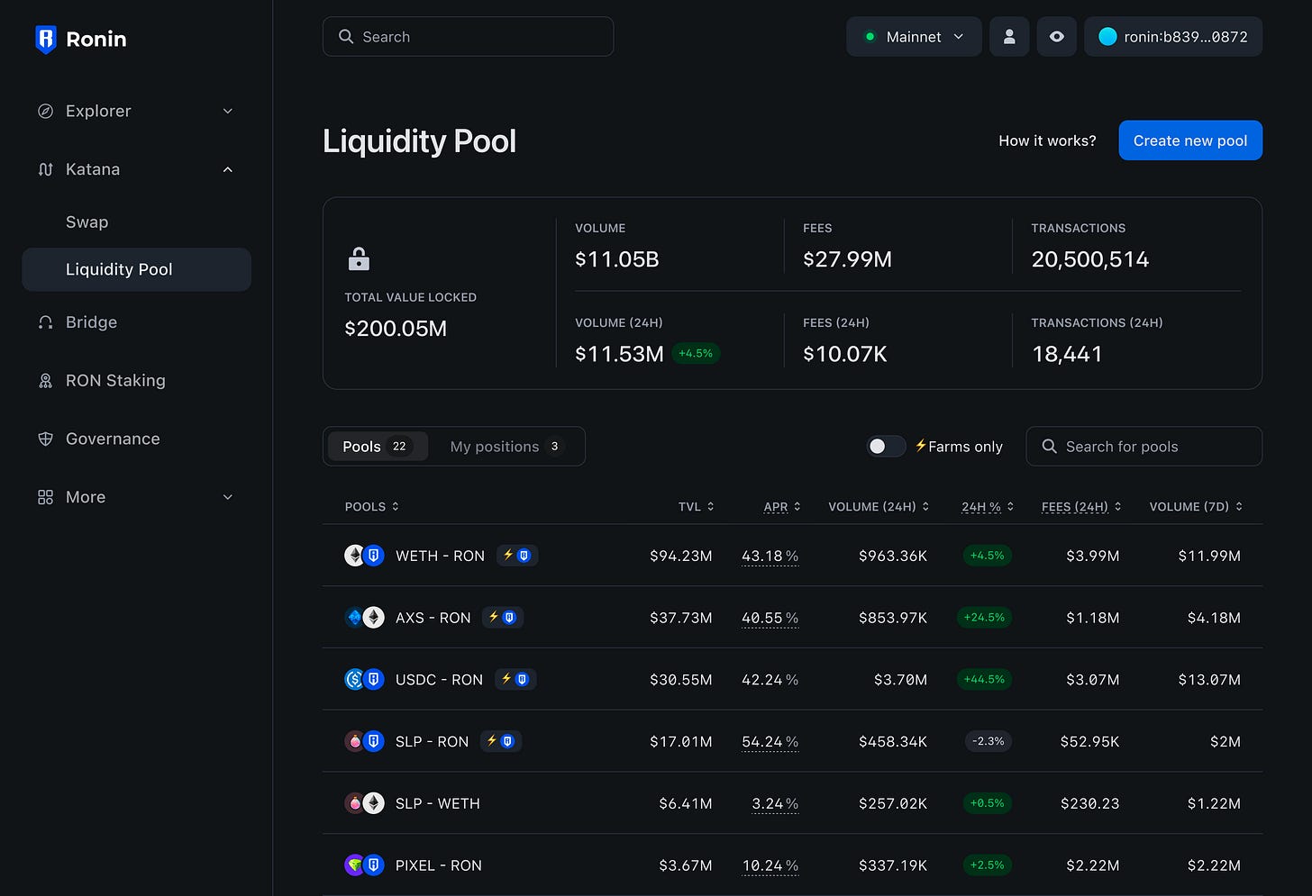 New Updates to the Katana DEX - Ronin’s Newsletter