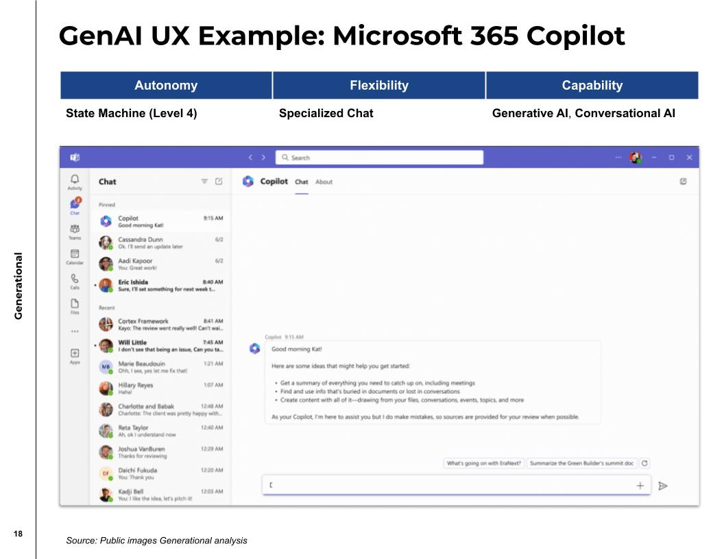 Business of AI Report 2023 - by Kenn So - Generational
