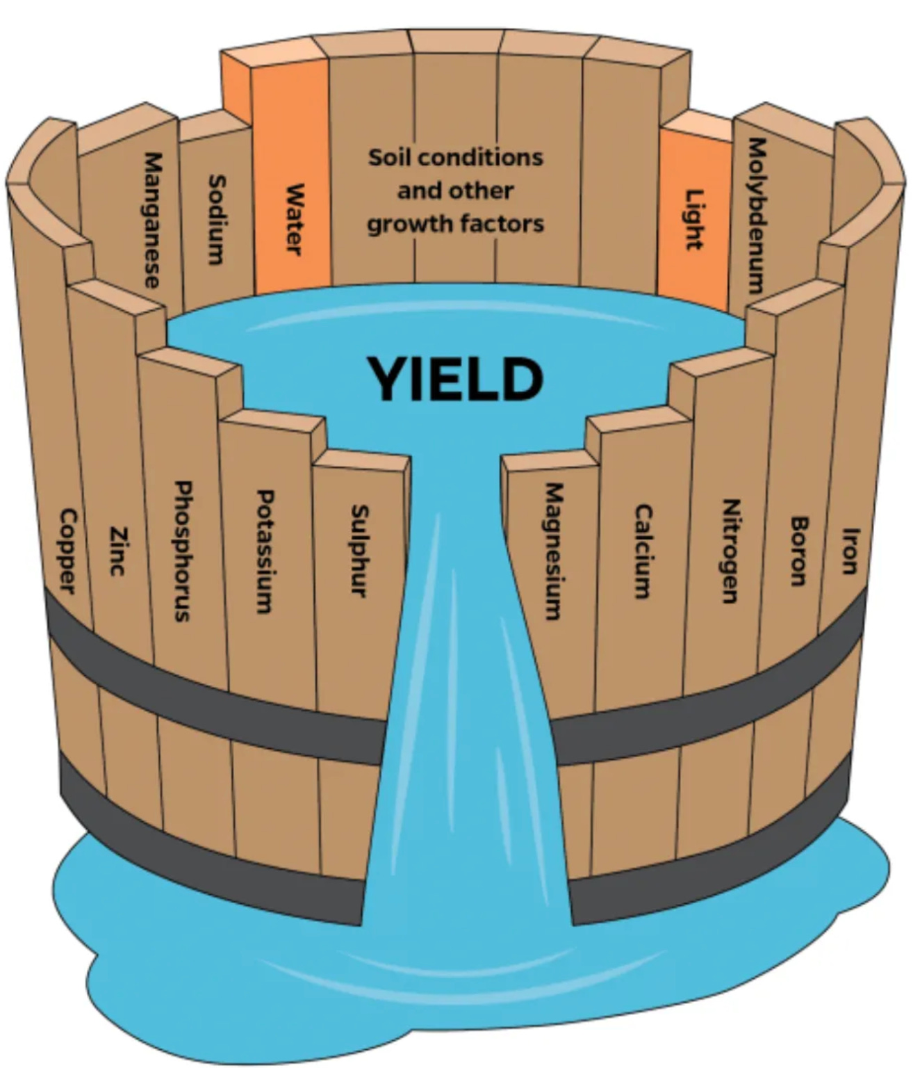 Tracking Biostimulants Farmer Survey from Stratus Ag Research