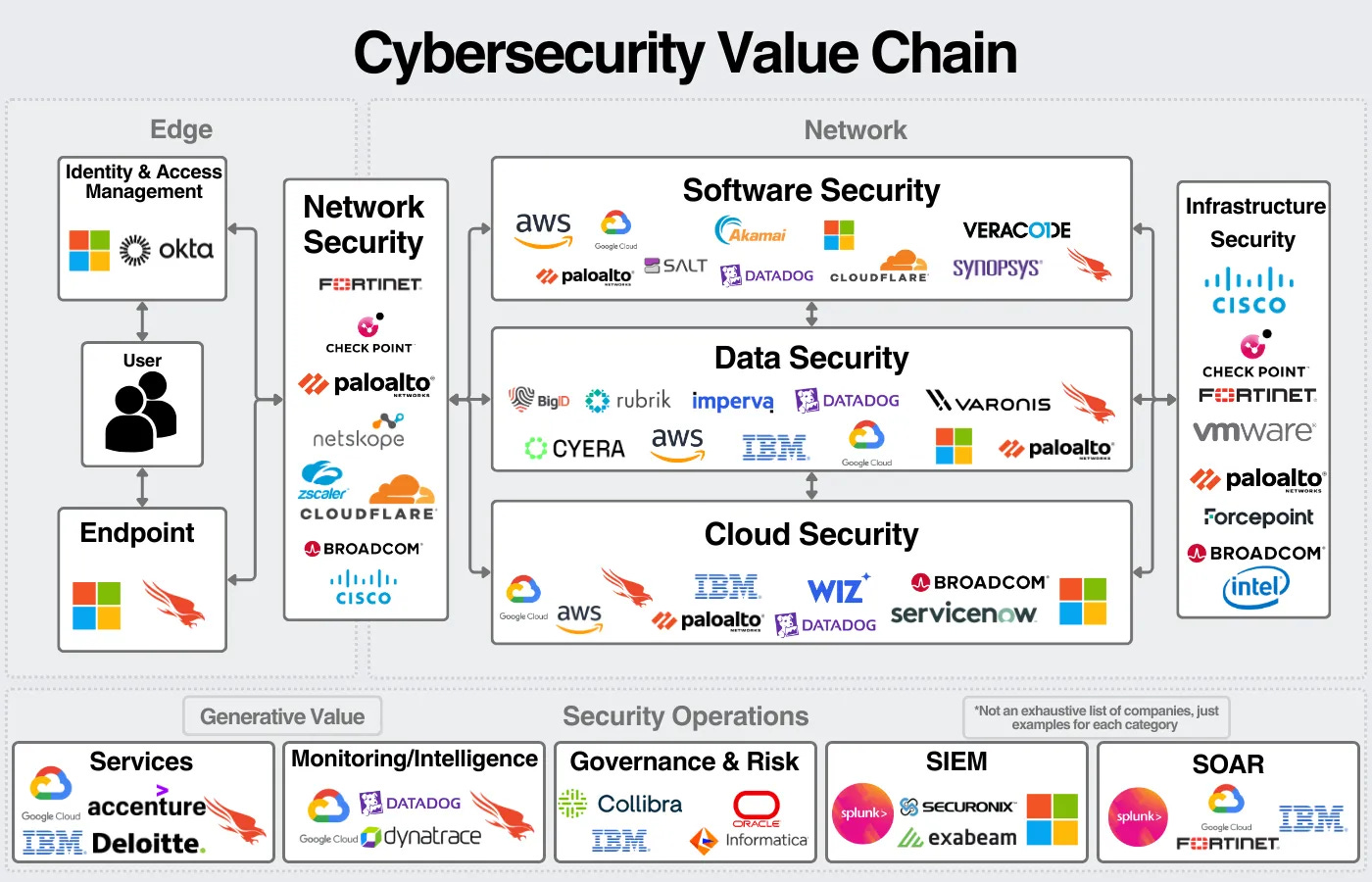 Ghost in the Machine: 👻 The AI Value Chain