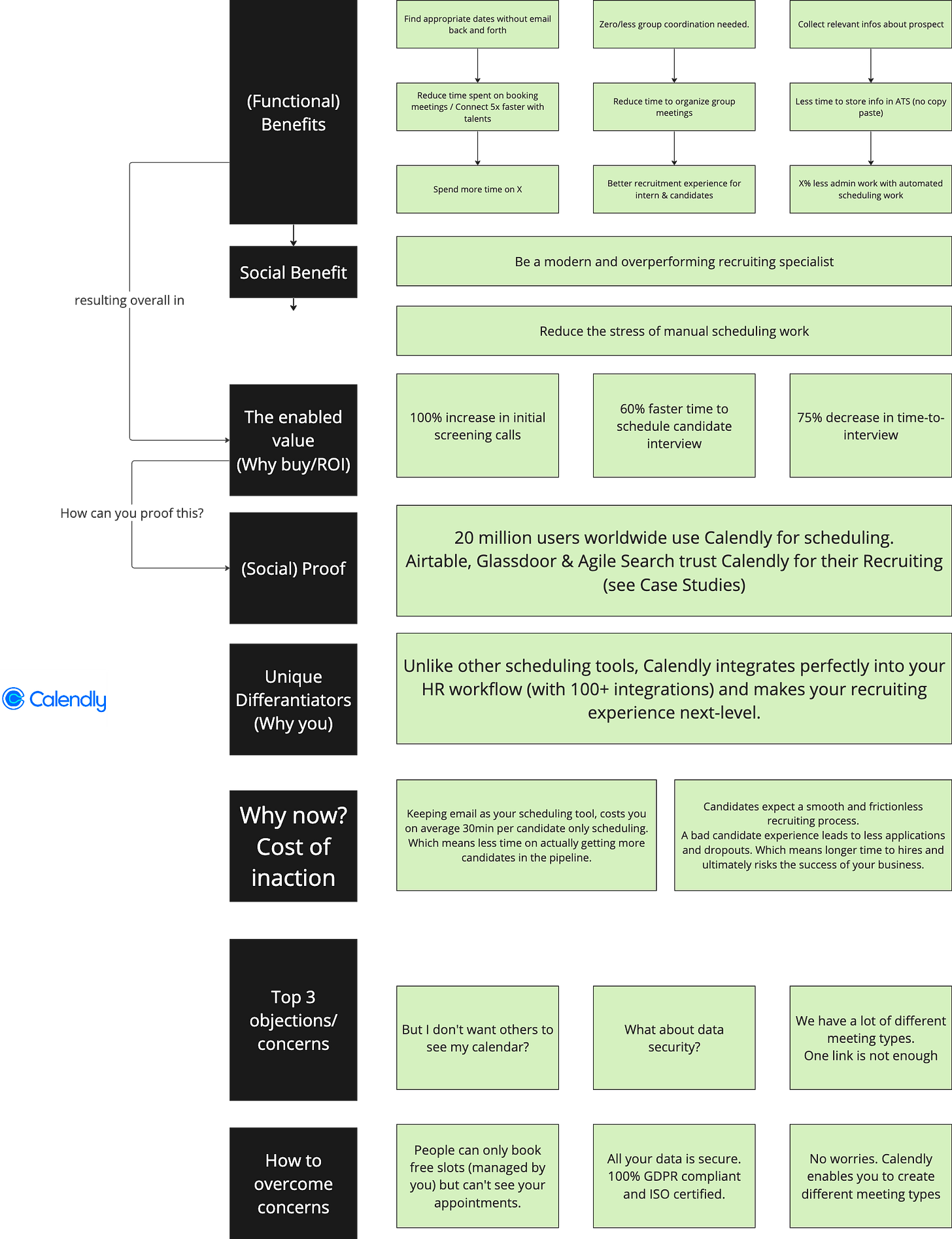 The Ultimate SaaS Messaging Framework for early-stage Startups