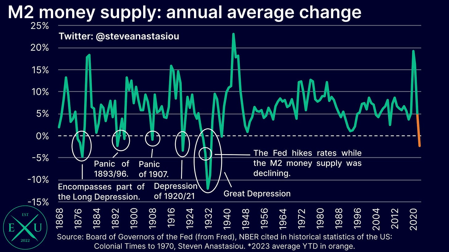 The Great Depression: timeline, causes and parallels to today
