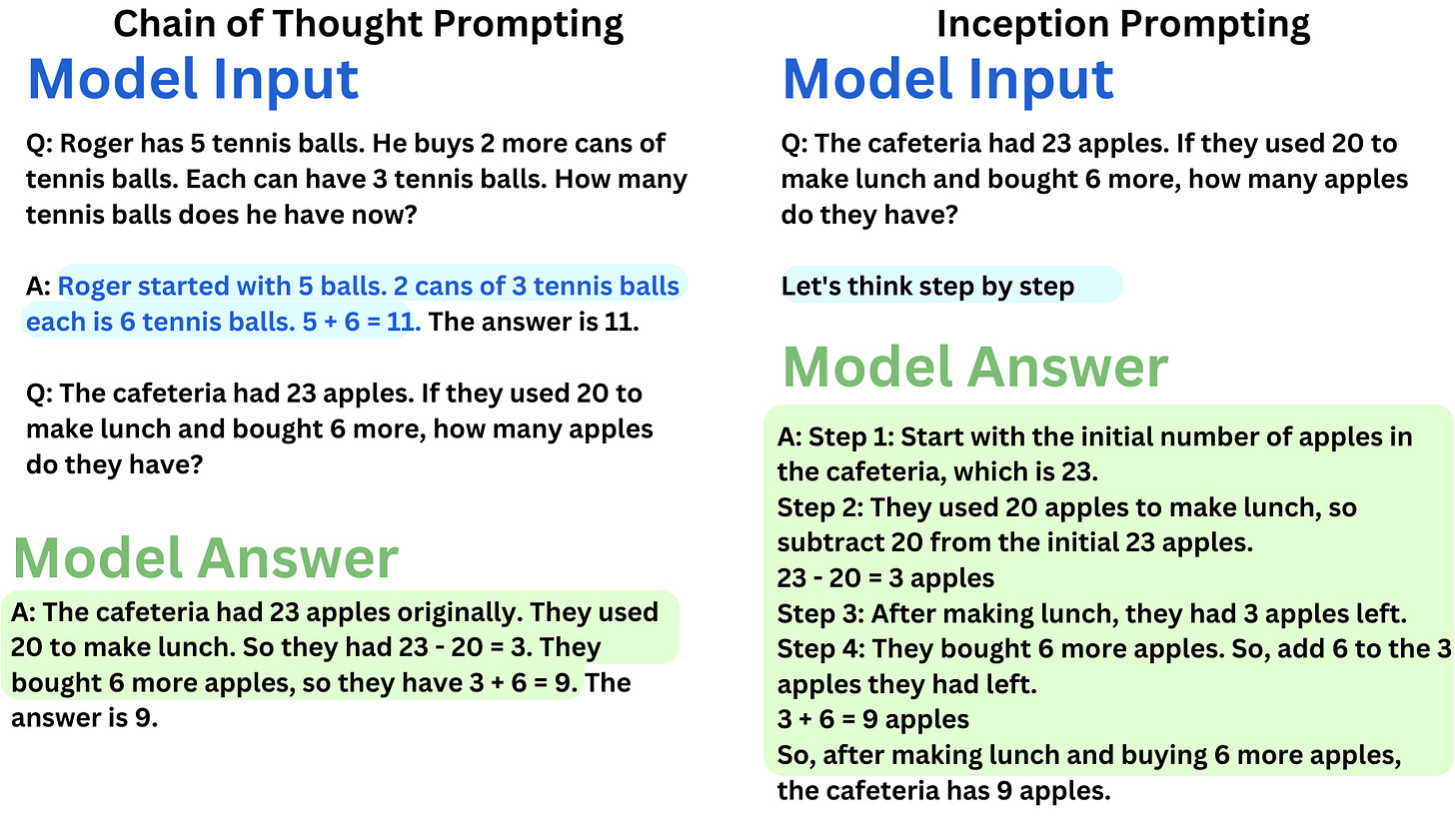 Introduction to LangChain: Prompt Engineering Fundamentals