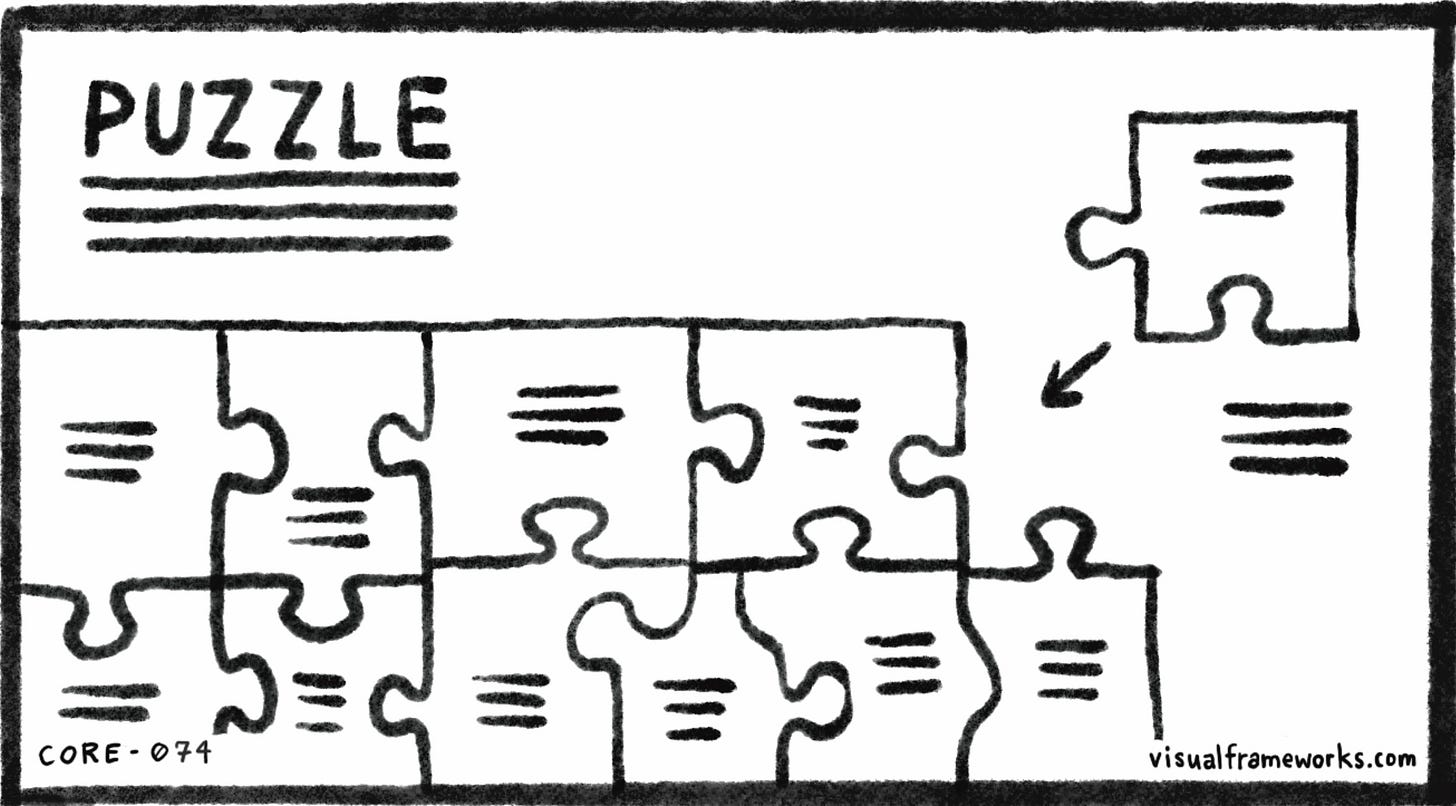Exploring stuckness with visual frameworks - by Dave Gray
