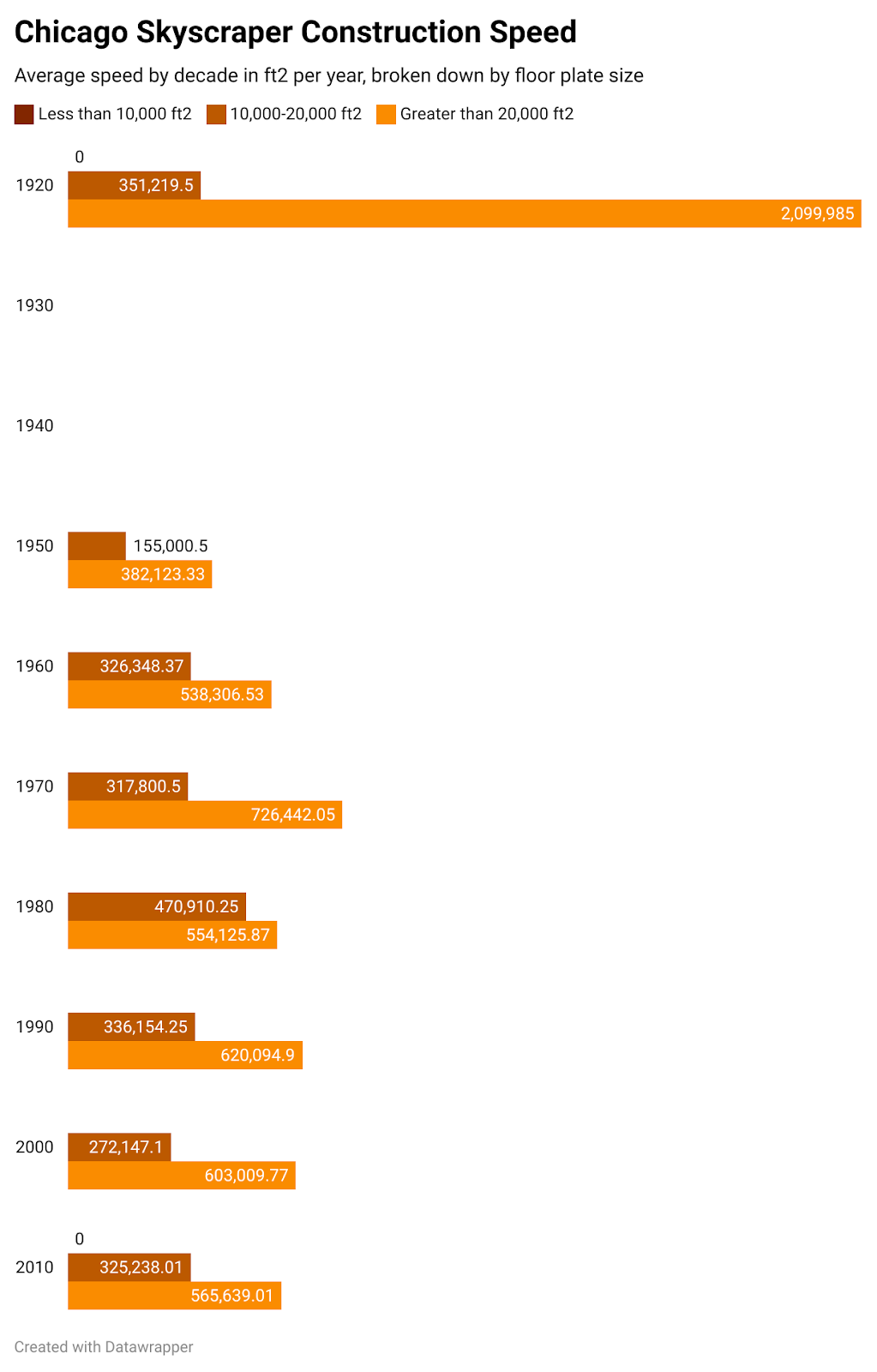 When Did New York Start Building Slowly? - by Brian Potter