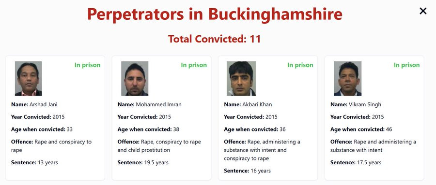 The Short and Tall of the New Grooming Gang Data | UK Reloaded
