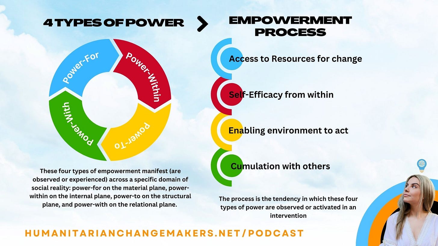 018. The Four Types of Power: How Empowerment Drives Transformative Change