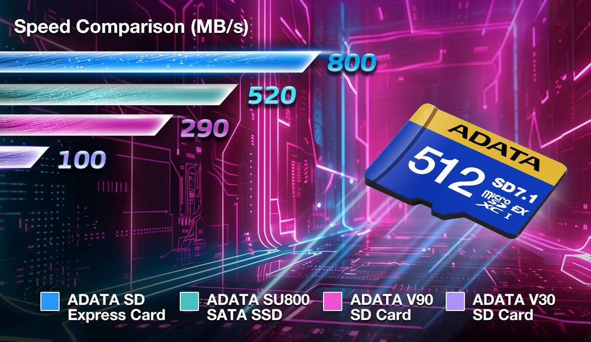 Best microSD Express cards for Nintendo Switch 2: get more room for ...