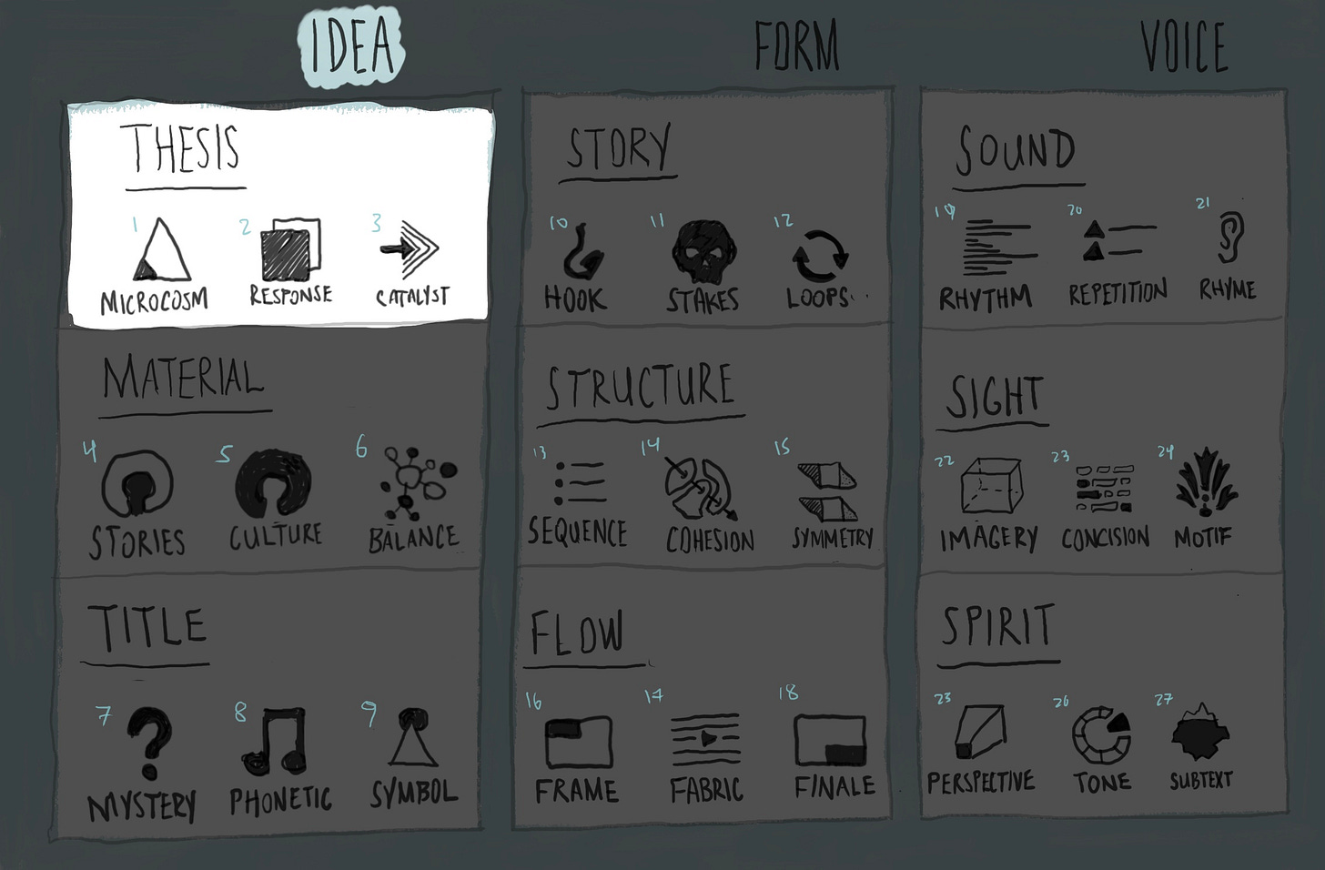 THESIS (Chapter 1?!) - by Michael Dean - Essay Architecture