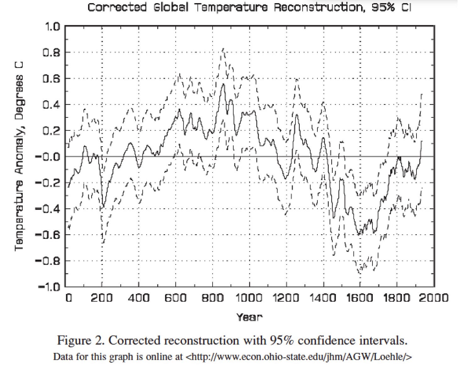 The Hockey Stick - David Friedman’s Substack