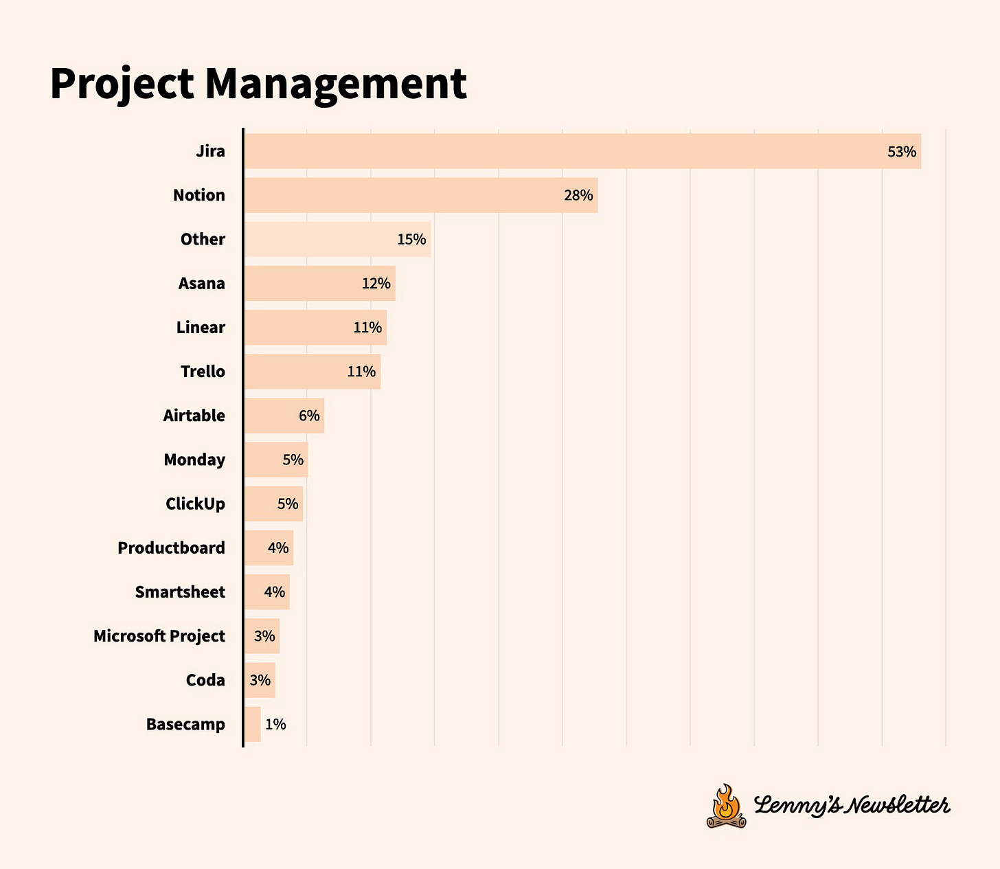 What’s in your stack: The state of tech tools in 2025