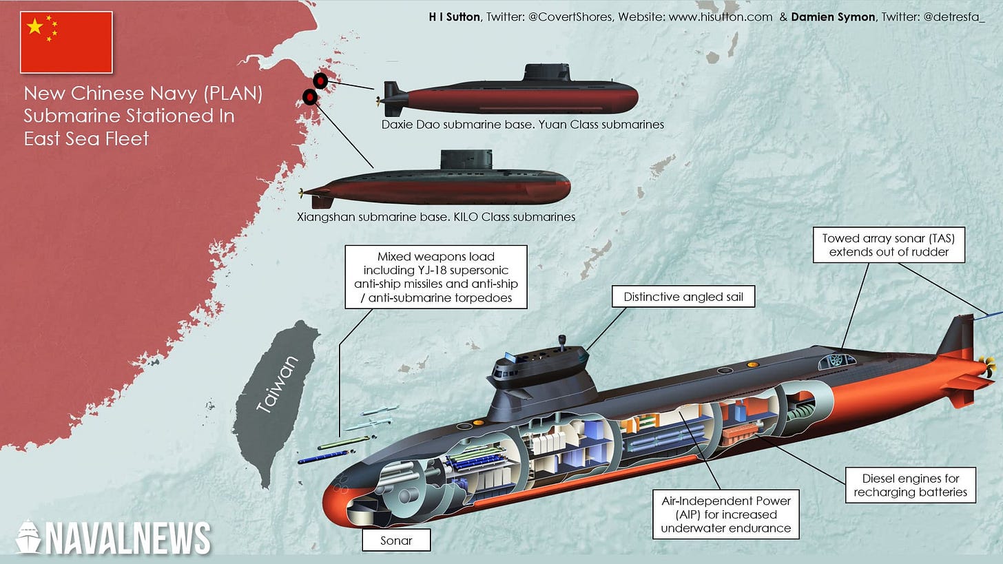 Submarine Showdown: Comparing Chinese and American Capabilities and ...