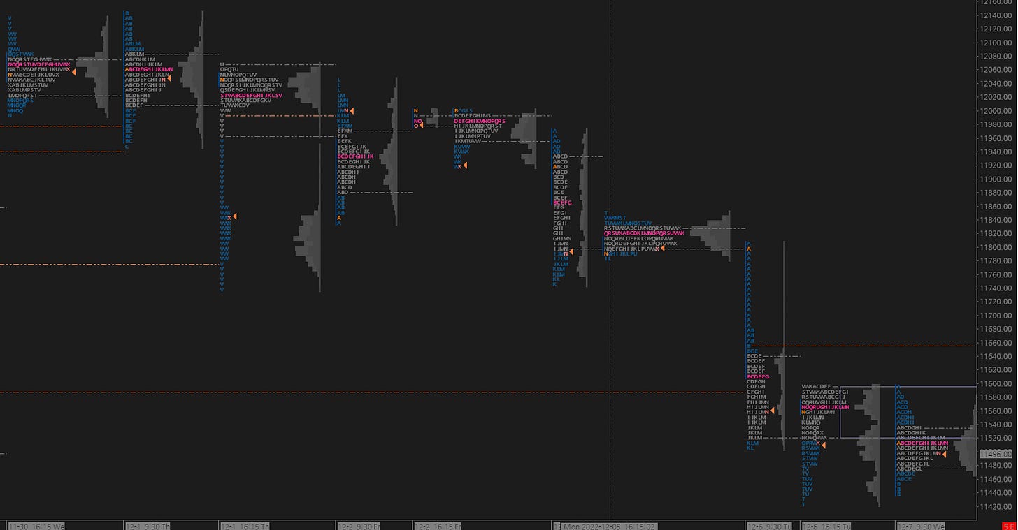 Order Flow & Auction Market Theory Crash Course - Part 1