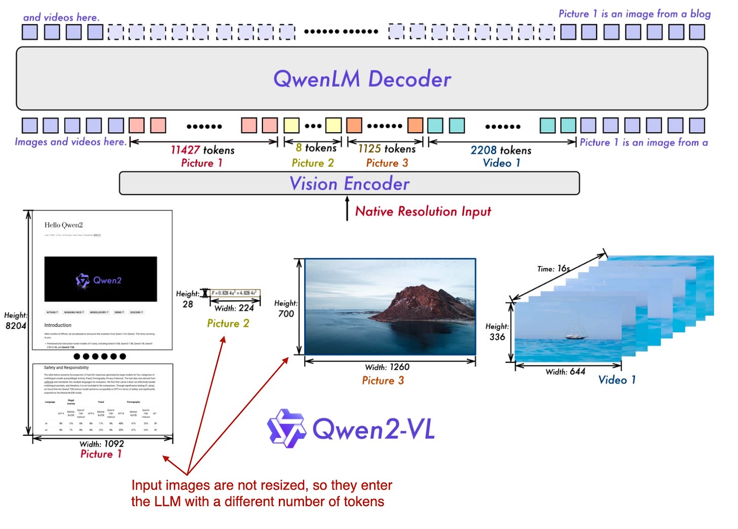 Understanding Multimodal LLMs - by Sebastian Raschka, PhD