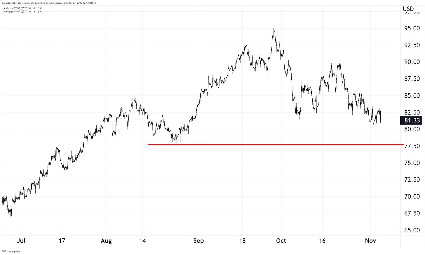 Friday Speedrun: November 3, 2023 - by Brent Donnelly