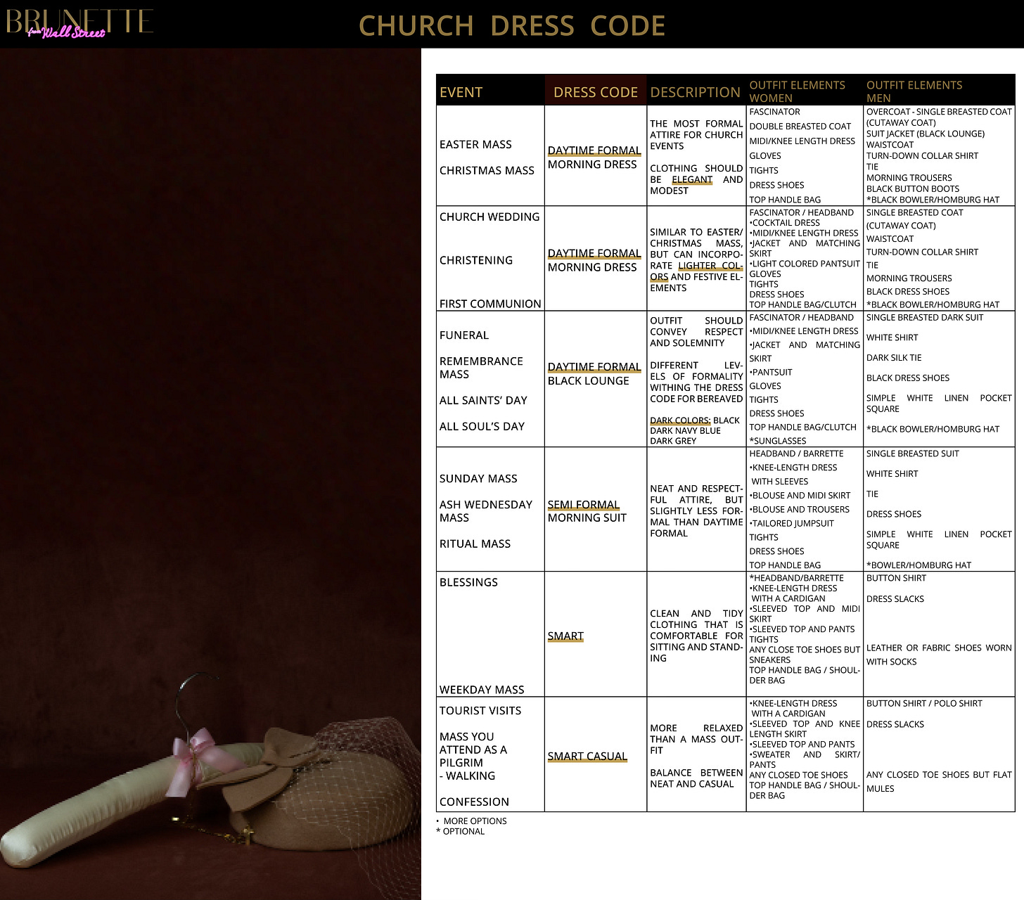 The Ultimate Church Dress Code Guide