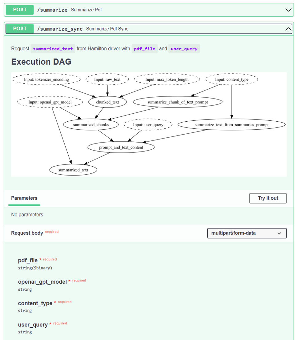 Containerized PDF Summarizer with FastAPI and Hamilton