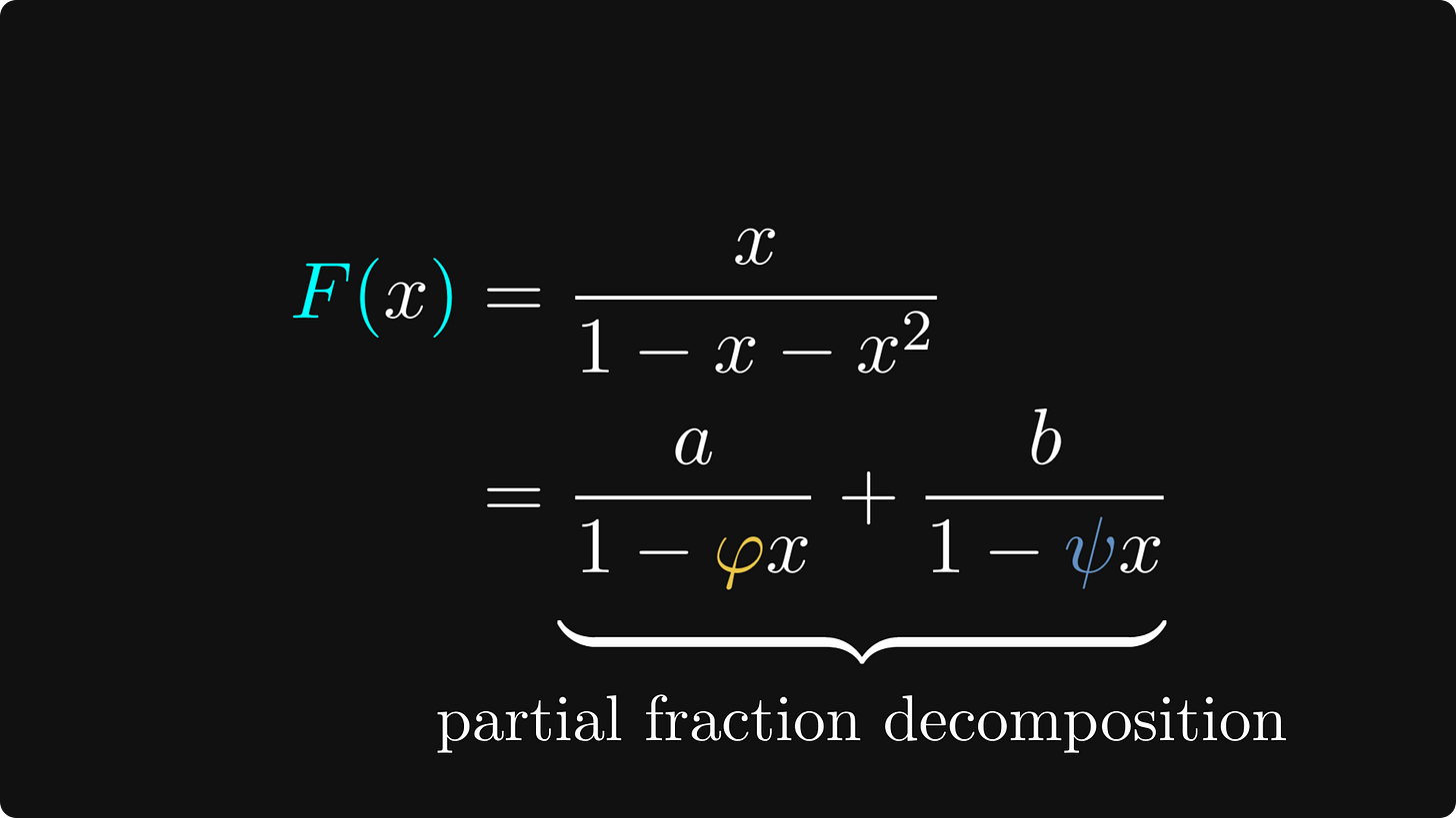 The non-recursive formula for Fibonacci numbers