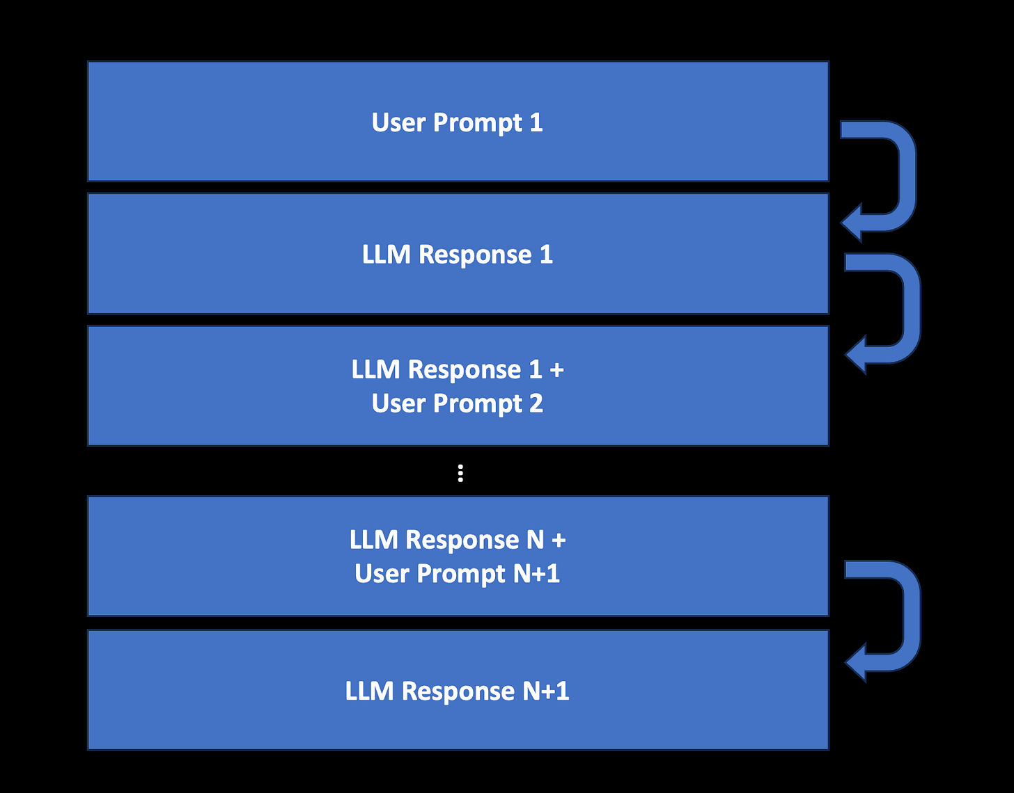 Multiuser Prompting Architecture with Generative AI