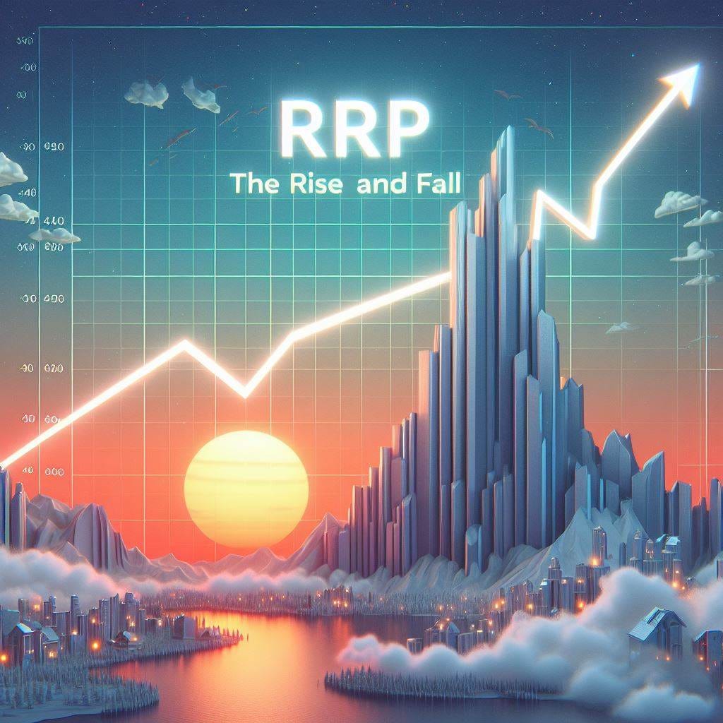The Rise and Fall of RRP ( MMFs, SLR and T-Bills) Fed and RRP