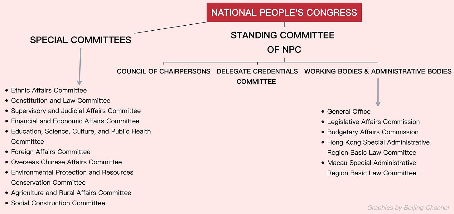 A detailed walk through of China’s legislative process