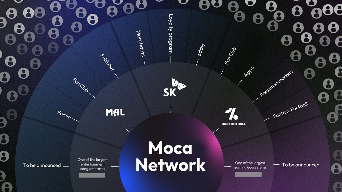 Moca Network: Digital Identity Infrastructure for Open Internet