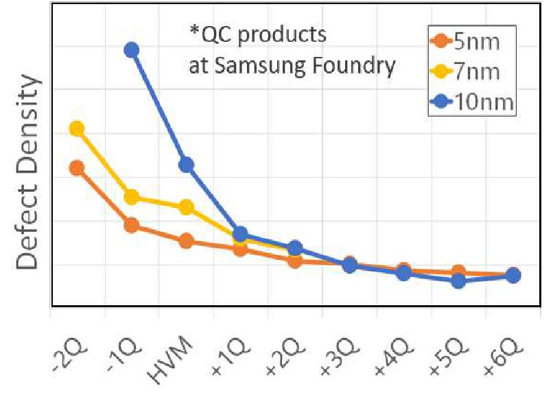 Tsmc 3Nm Yield – TSMC Struggling With 3nm Yield Which Might Affect ...