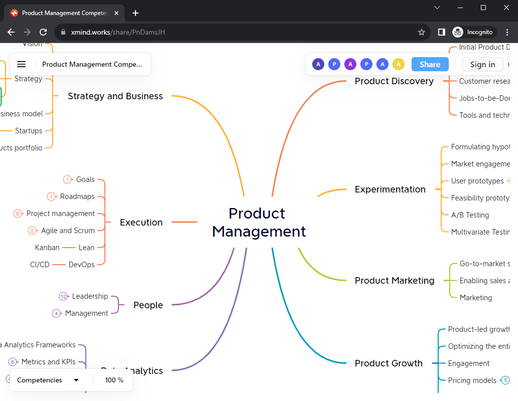 Your New PM Learning Resources - by Paweł Huryn