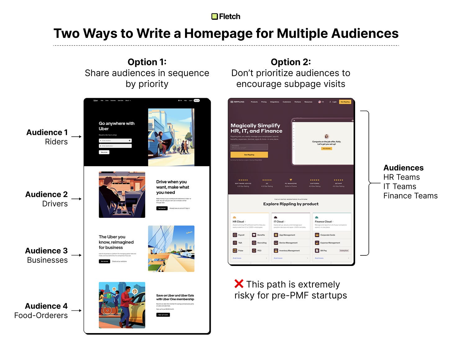 The Ultimate Guide to Homepages - by Anthony Pierri