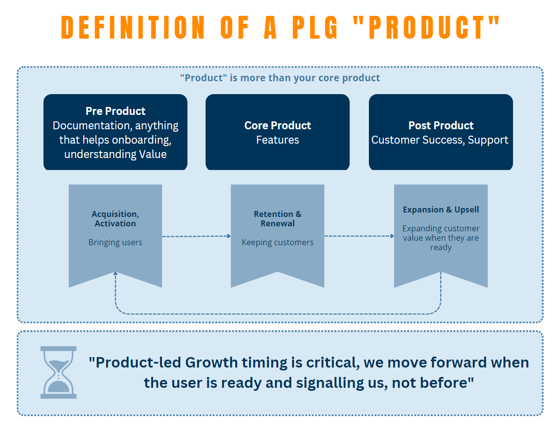 Leah's Product-led Growth Guide 3.0 - by Leah Tharin