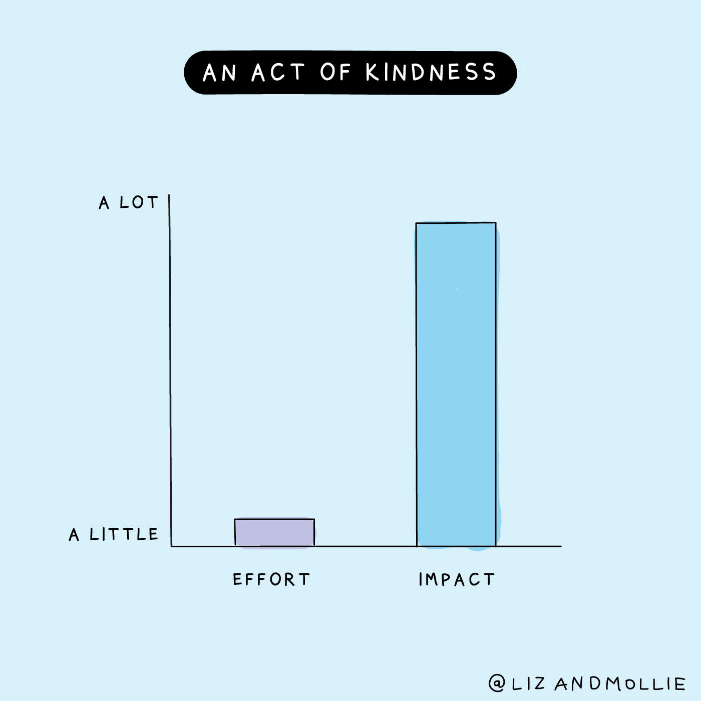 The Most Meaningful Way to Succeed Is to Help Others Succeed