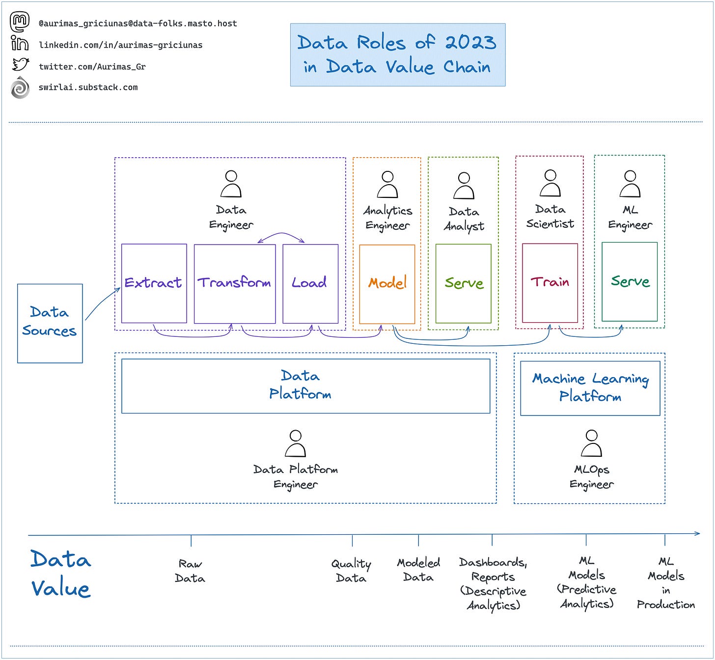 SAI #15: What's in Kubernetes for MLOps?