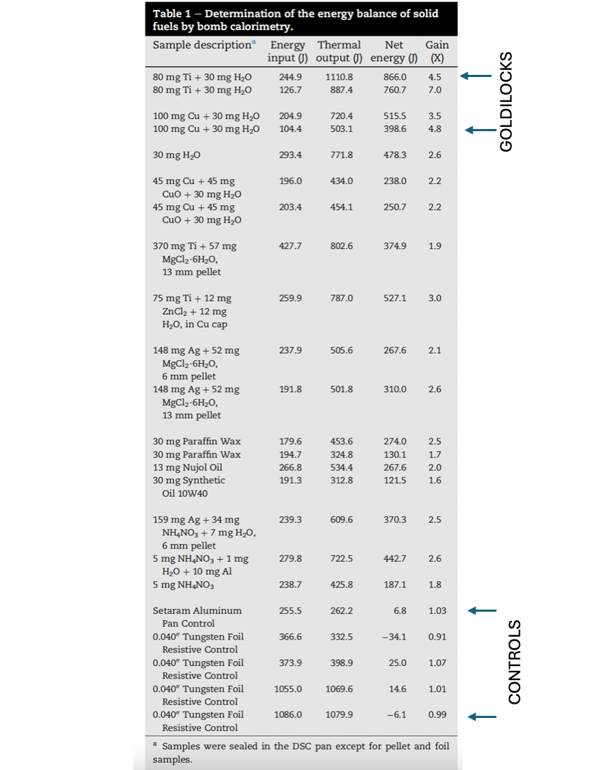 The Hydrino Hypothesis Chapter 10 - Hydrogen Revolution