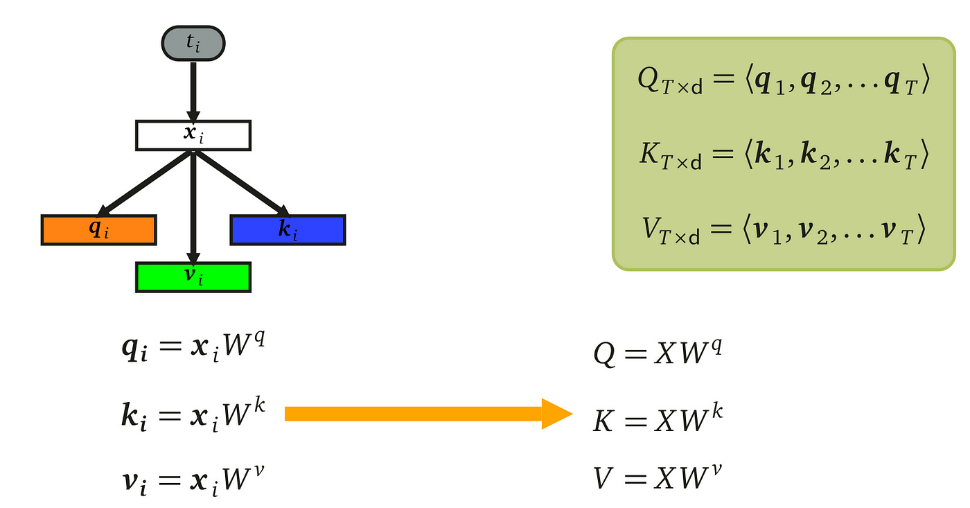Demystifying Scaled Dot-Product Attention Demystifying Scaled Dot-Product Attention