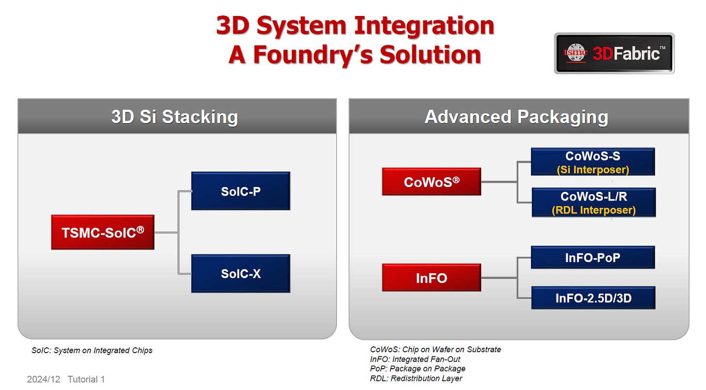 Nvidia’s Update on TSMC’s Advanced Packaging - CoWoS and SoIC