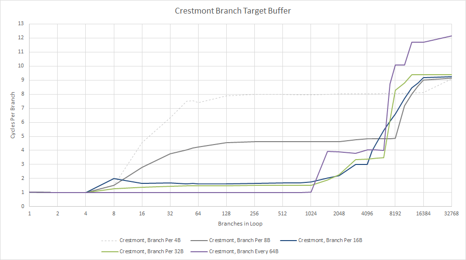 Skymont: Intel’s E-Cores reach for the Sky - by Chester Lam