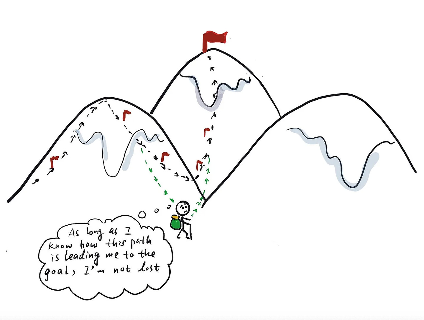 How To Answer Business Questions with Data - by Tessa Xie