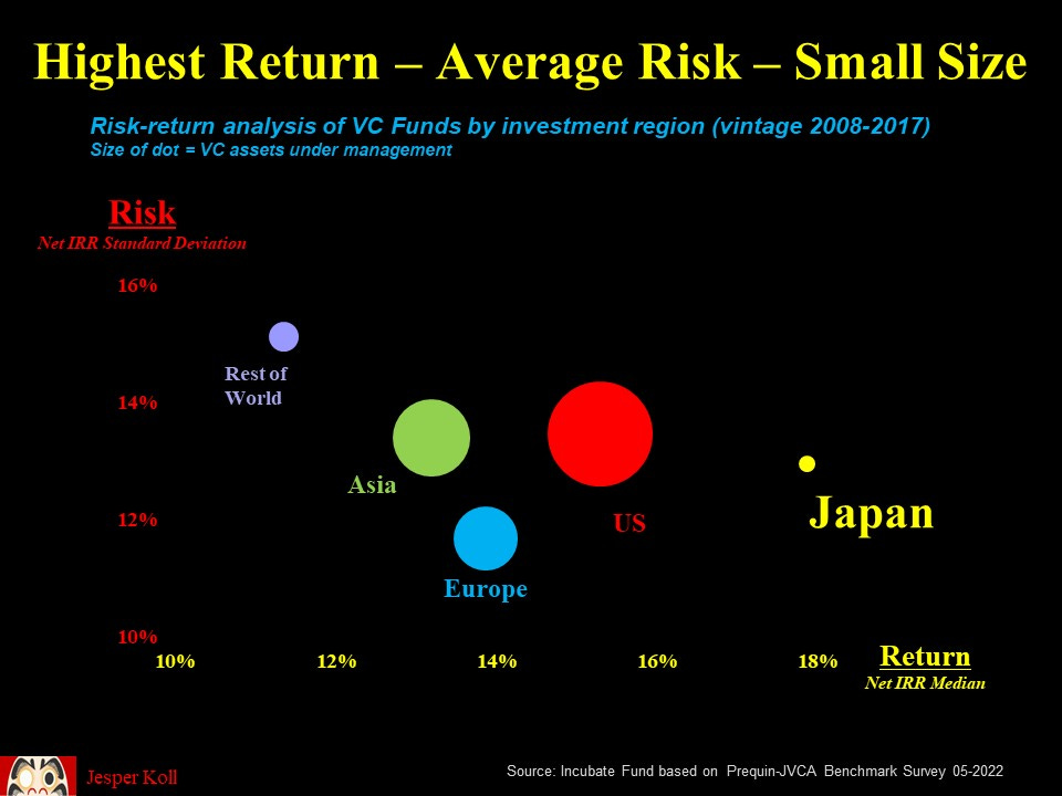 Japan Reality Check #5: Are start-ups and VC a good investment in Japan?
