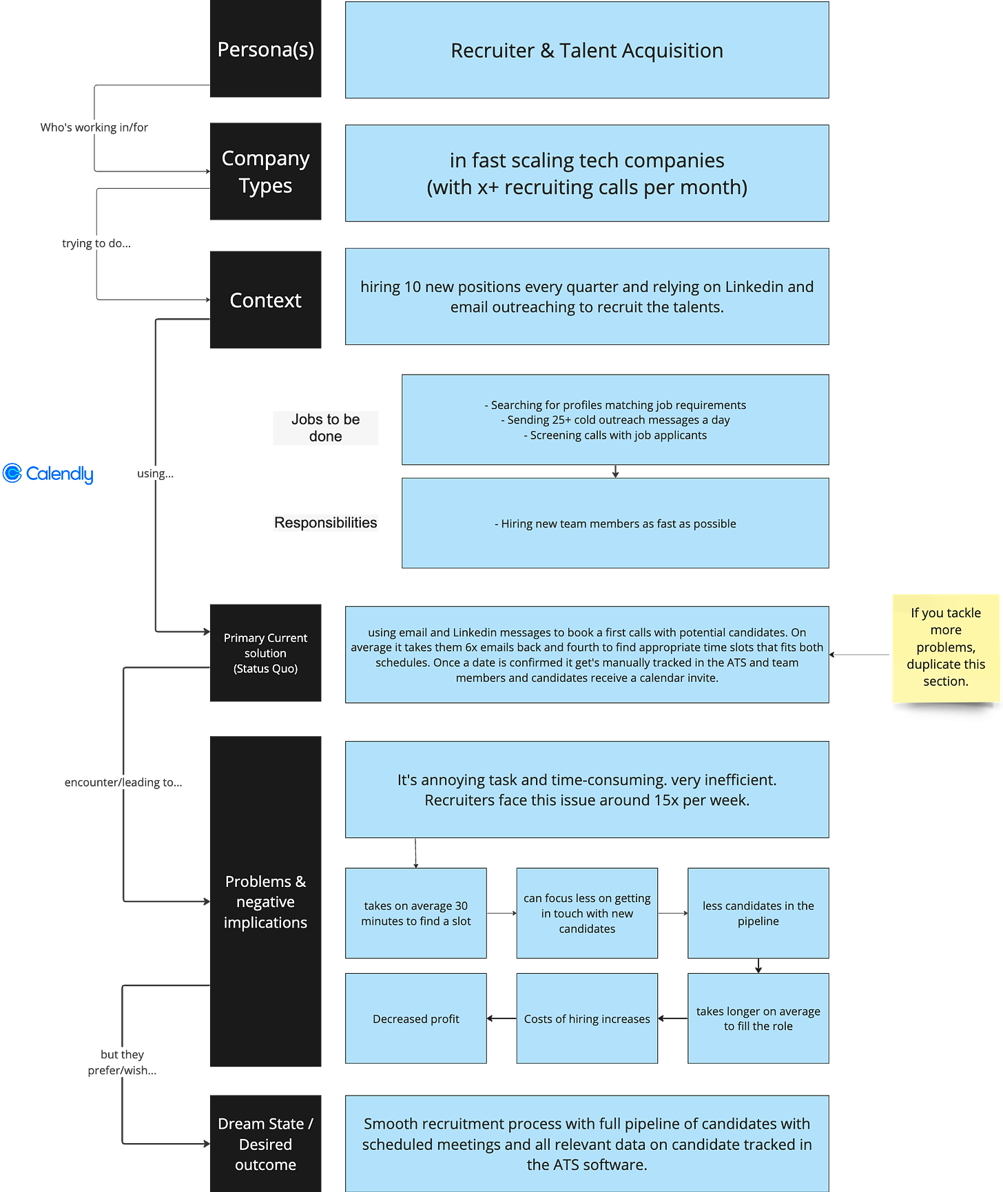 The Ultimate SaaS Messaging Framework for early-stage Startups